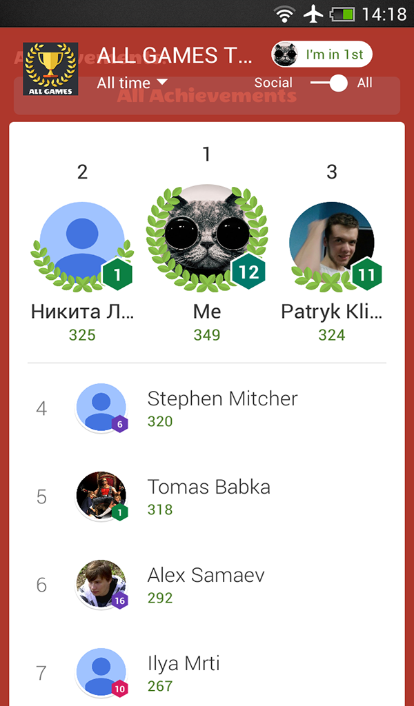 Guess The Game! Quiz – NikitaDev